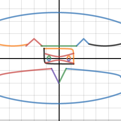 Batman Graph | Desmos