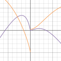 Complex exponents | Desmos