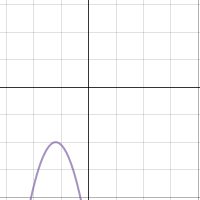 Reflections Activity | Desmos