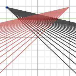 Perspective | Desmos