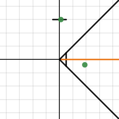 2d Camera | Desmos