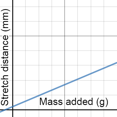 Stretching Spring Experiment | Desmos