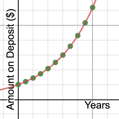 20% compound interest | Desmos