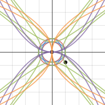 Conic Sections slider | Desmos