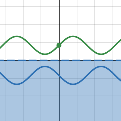 Graph Reflection | Desmos