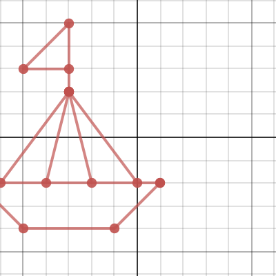 shiplet | Desmos
