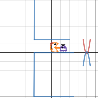Pac to the man | Desmos