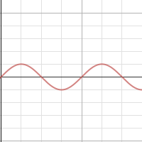 Sine Function | Desmos