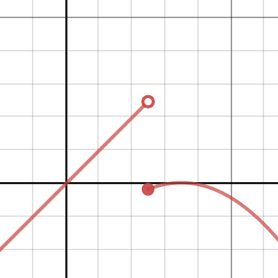 Sec2.5 Prob 4 | Desmos