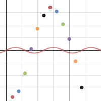 IM3L5.8 Temperature Data | Desmos
