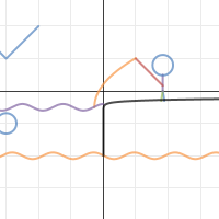 fishing dude| Desmos