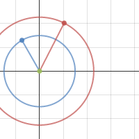 Ellipse geometry | Desmos