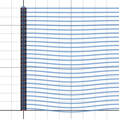 Standing Waves in Pipe | Desmos