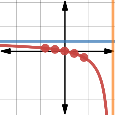 Graphing Rational Functions | Desmos