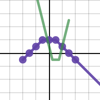Transformations - Combining (Worksheet solutions) | Desmos