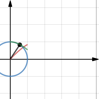 Parametric: Cycloid | Desmos