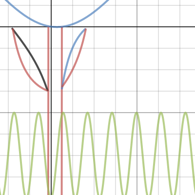 Trig Project | Desmos