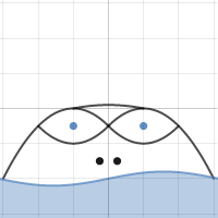 turtle face | Desmos