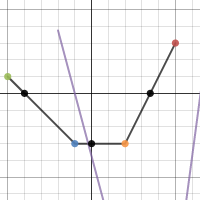 Function Transformations | Desmos