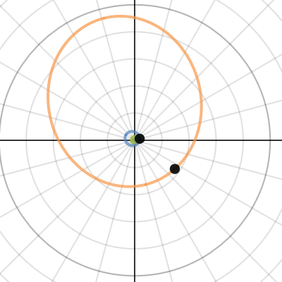 Magic Solar Equation Machine | Desmos