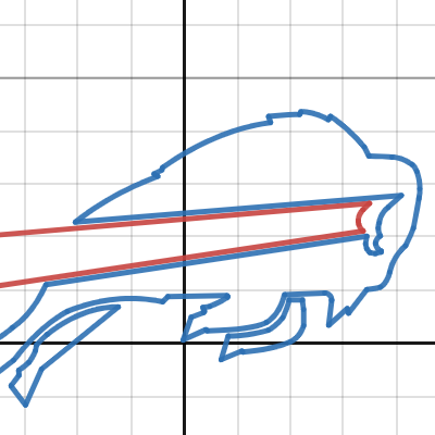 Better than the pats lol | Desmos