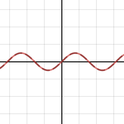 Graph of Sine Function | Desmos