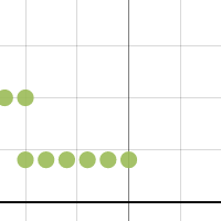 Physics practice problem #3 (v vs t) | Desmos