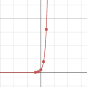 Final math | Desmos
