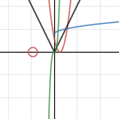 transformation animation challenge | Desmos