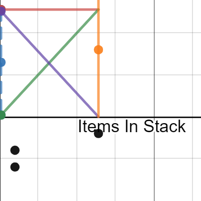 Item Space Graph | Desmos