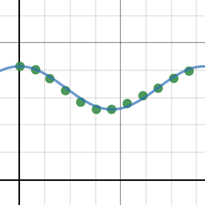 Daylight Mini Project: Whitehall Daylight Times | Desmos