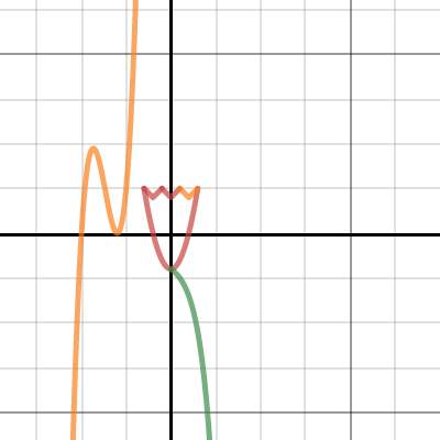 I-want-to-die | Desmos
