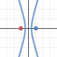 Conic Sections: Hyperbola | Desmos