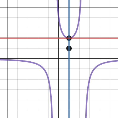 Optimization (Closest Point) | Desmos