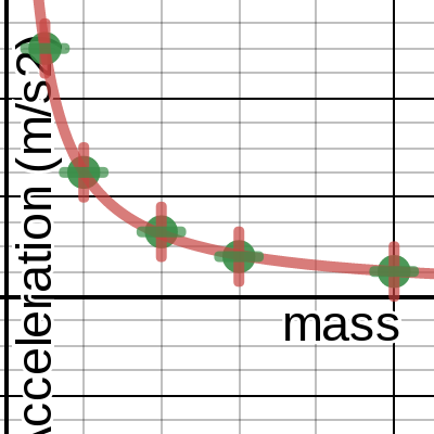 0L - Data Analysis in Desmos Startup File 2.0 | Desmos