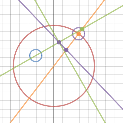 Conics Project | Desmos