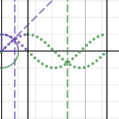Neat symmetry.| Desmos