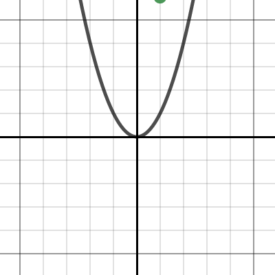 Area | Desmos