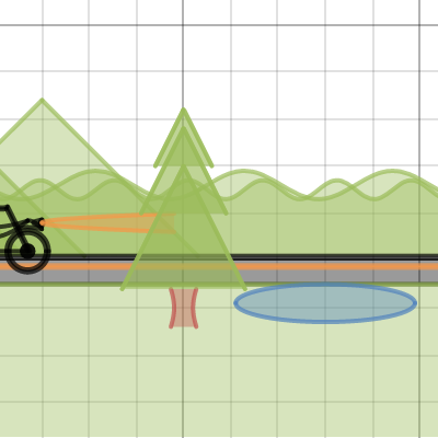 Teagan McMahon Conics Project | Desmos