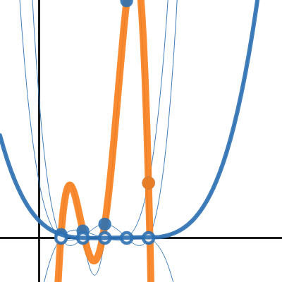Lagrange Polynomial Interpolation | Desmos