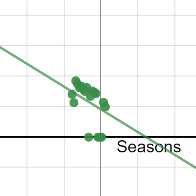 Michael Jordan IA Graph | Desmos