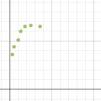 Anthony Function | Desmos