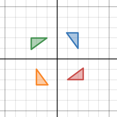 90 Degree Rotation of a Polygon | Desmos