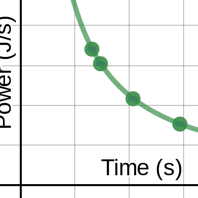 Power Lab | Desmos