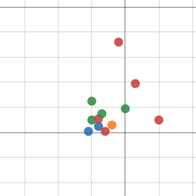 Does Leg Length or Borough Relate to Preferred Walking Speed? | Desmos