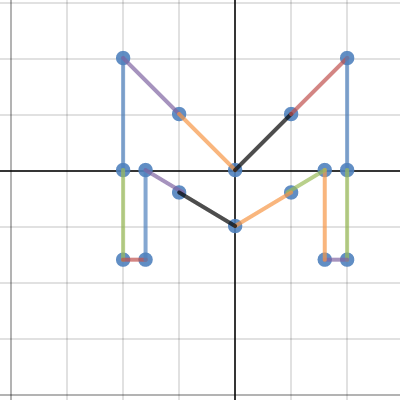 Inital Art Desmos