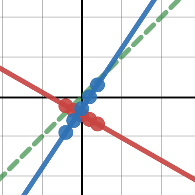 KAREN ROBINSON inverse EXAMPLE PROBLEM 1 FOR STUDENTS | Desmos
