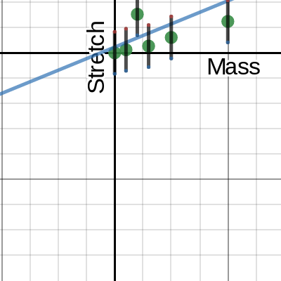 Spring Stretch Template | Desmos