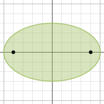 Conic Sections: Ellipse with Foci | Desmos