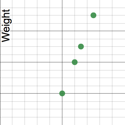 Application of Linear Functions: Hooke's Law | Desmos